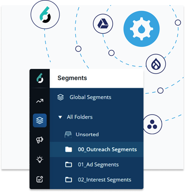 Market-Leading 6sense Partner Agency | Elevated Third